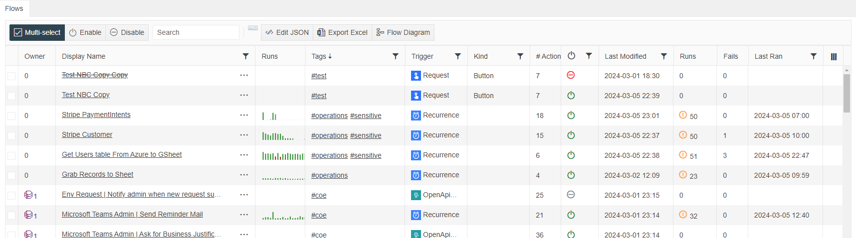 Flow Studio: Getting Started